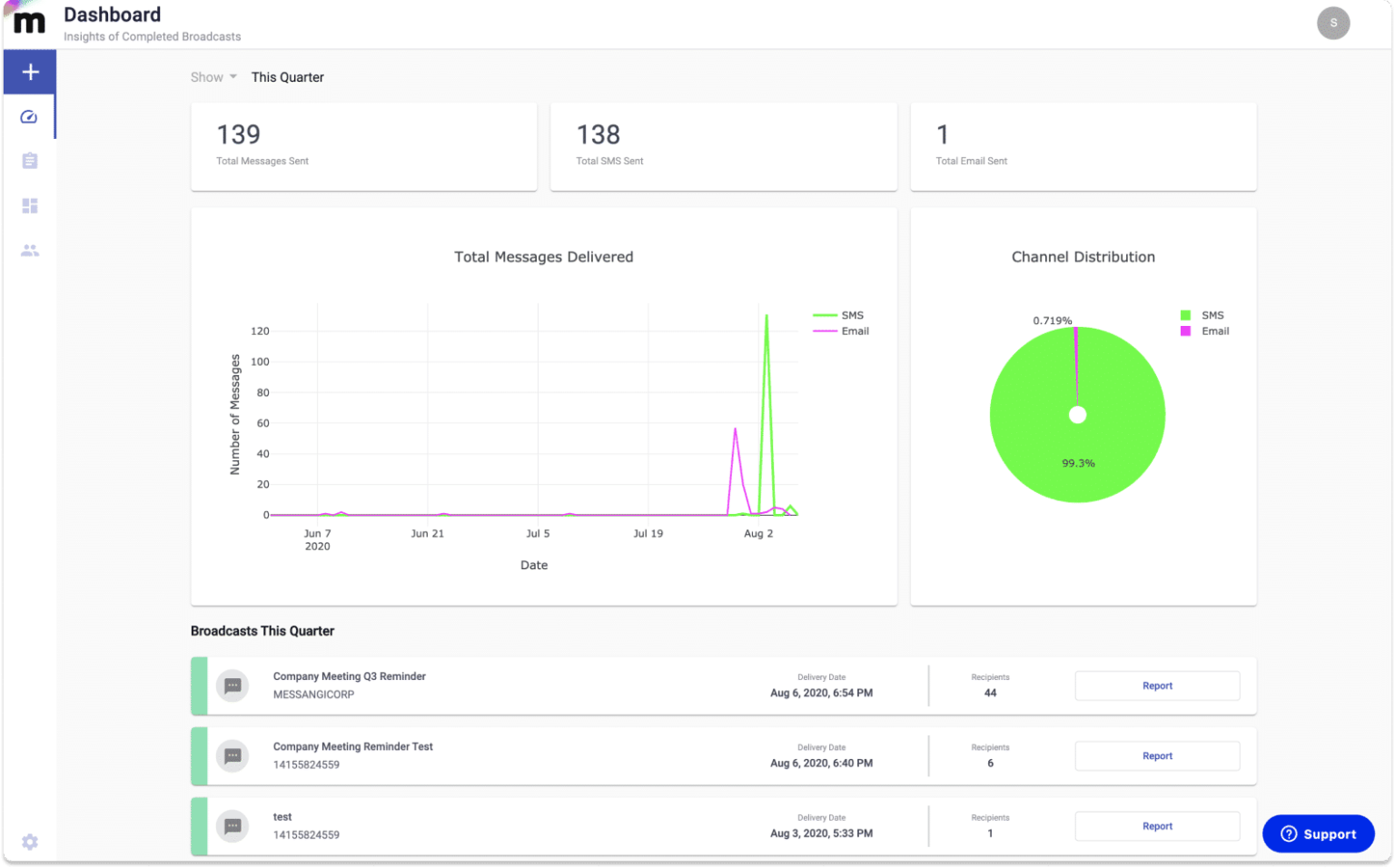 SMS Solutions - Deliver Text Messages - Messangi