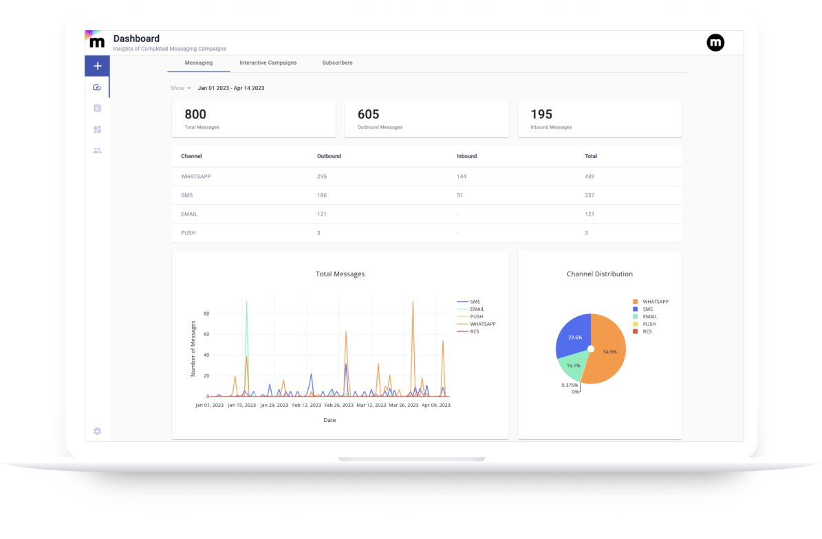 Digital Customer Engagement Platform - Messangi