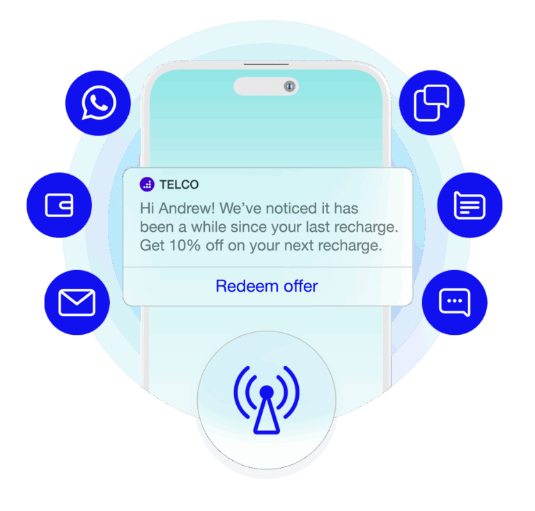 Telecom Partnership - Empower Your Telecom Business - Messangi