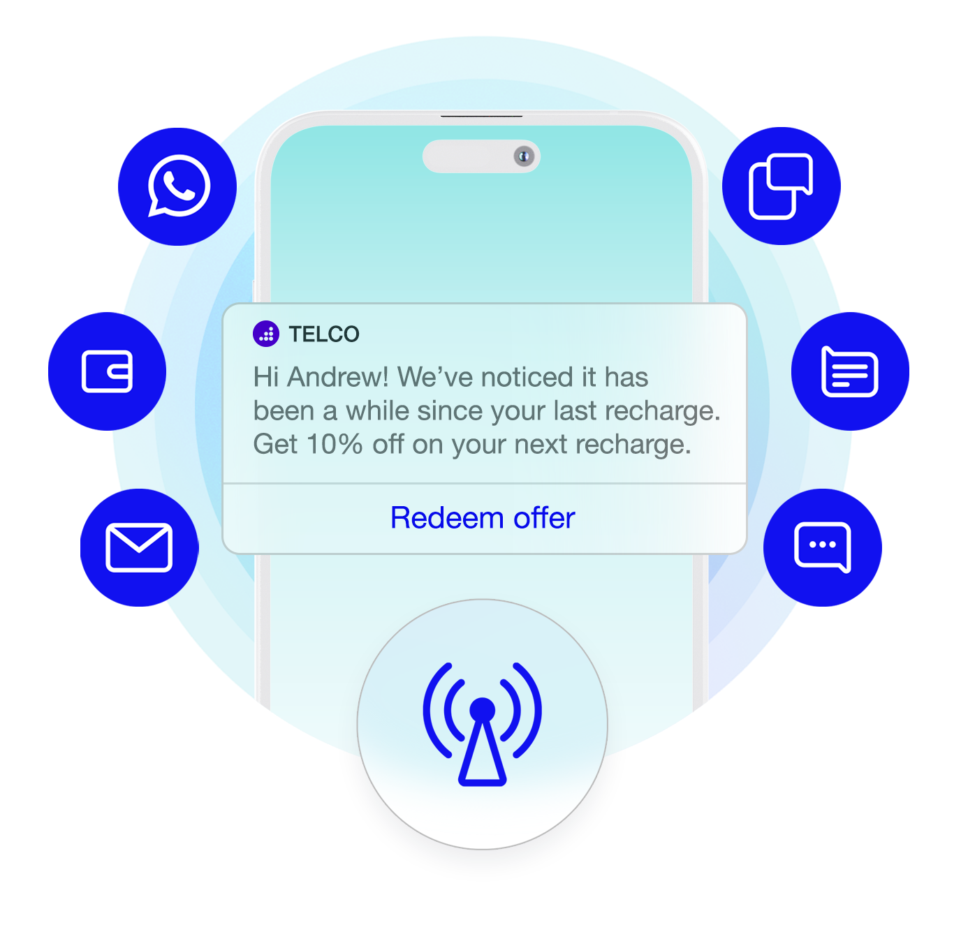 Telecom Partnership - Empower Your Telecom Business - Messangi