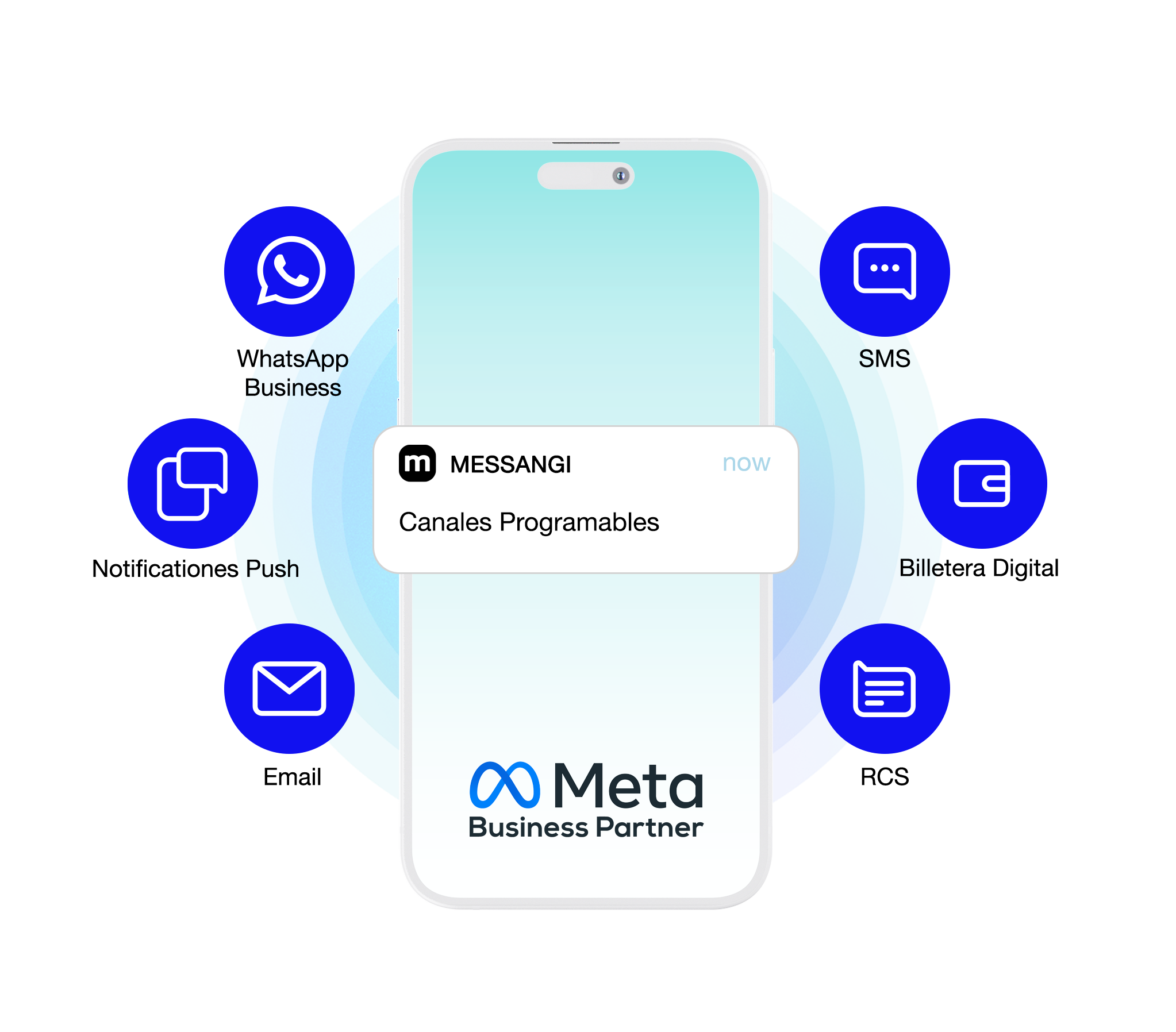 Mensajería Masiva - Messangi