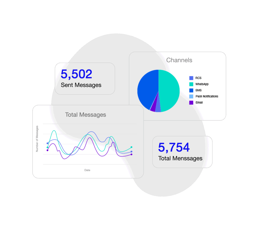 Outbound Bulk Messaging Platform - Messangi
